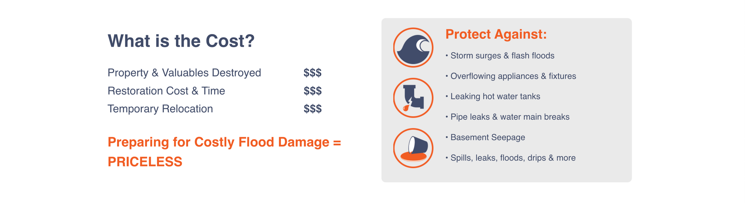 Residential – Quick Dams