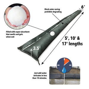 Quick Dam Flood Barriers: Water-Activated Flood Defense – Quick Dams